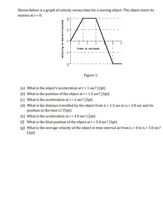 Solved Shown below is a graph of velocity versus time for a | Chegg.com