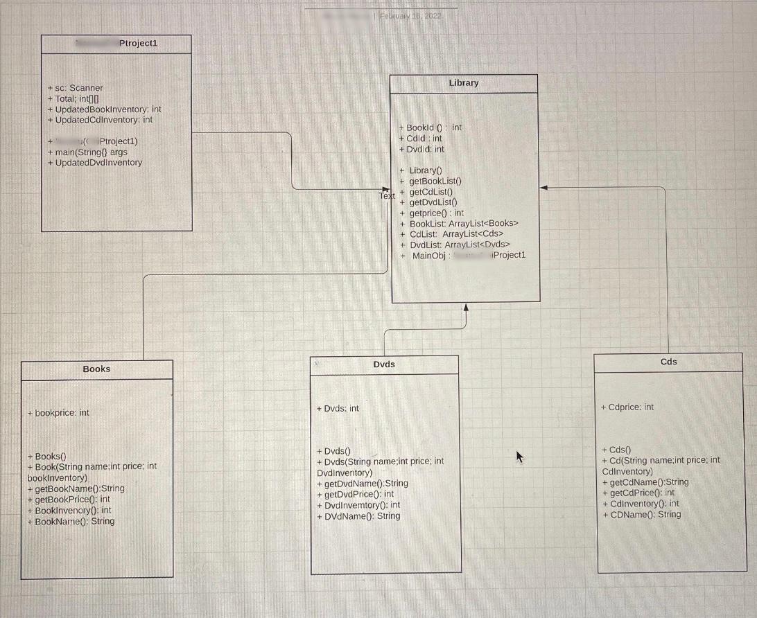 Solved Please help me with this Bookstore | Chegg.com