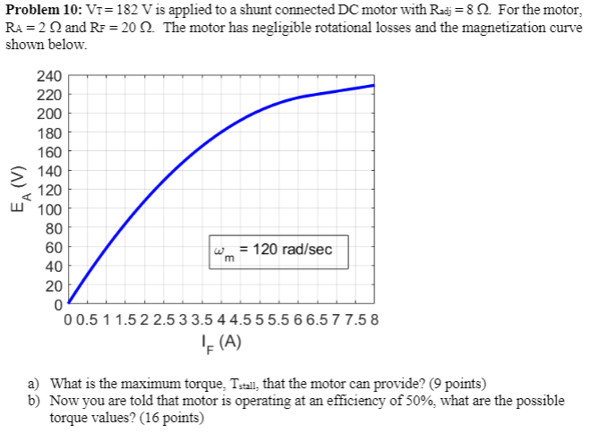 Solved Problem 10: Vi=182 V is applied to a shunt connected | Chegg.com