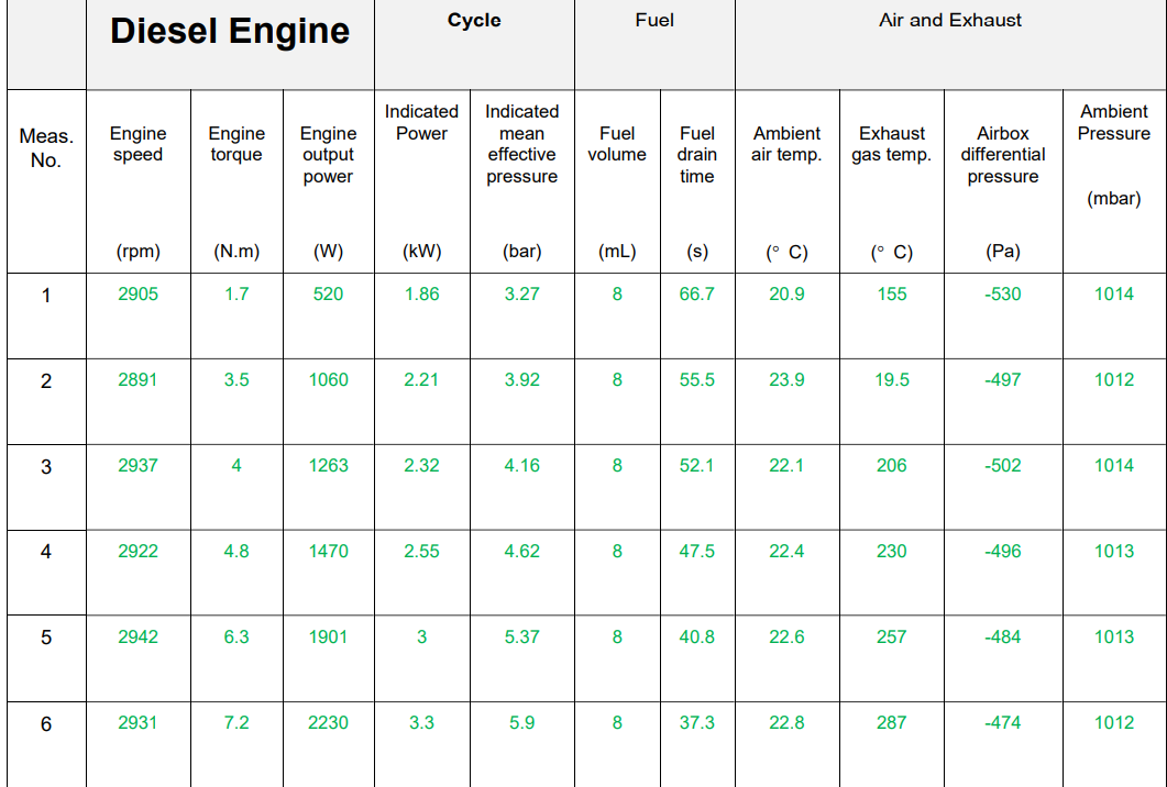 Please complete the laboratory exercise and submit a | Chegg.com