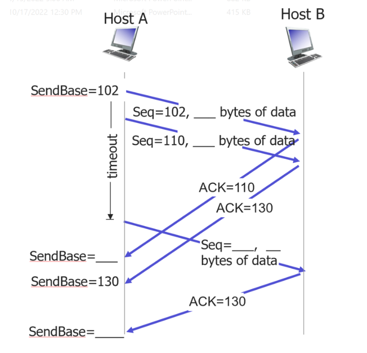 Solved Look at a network communication premature timeout | Chegg.com