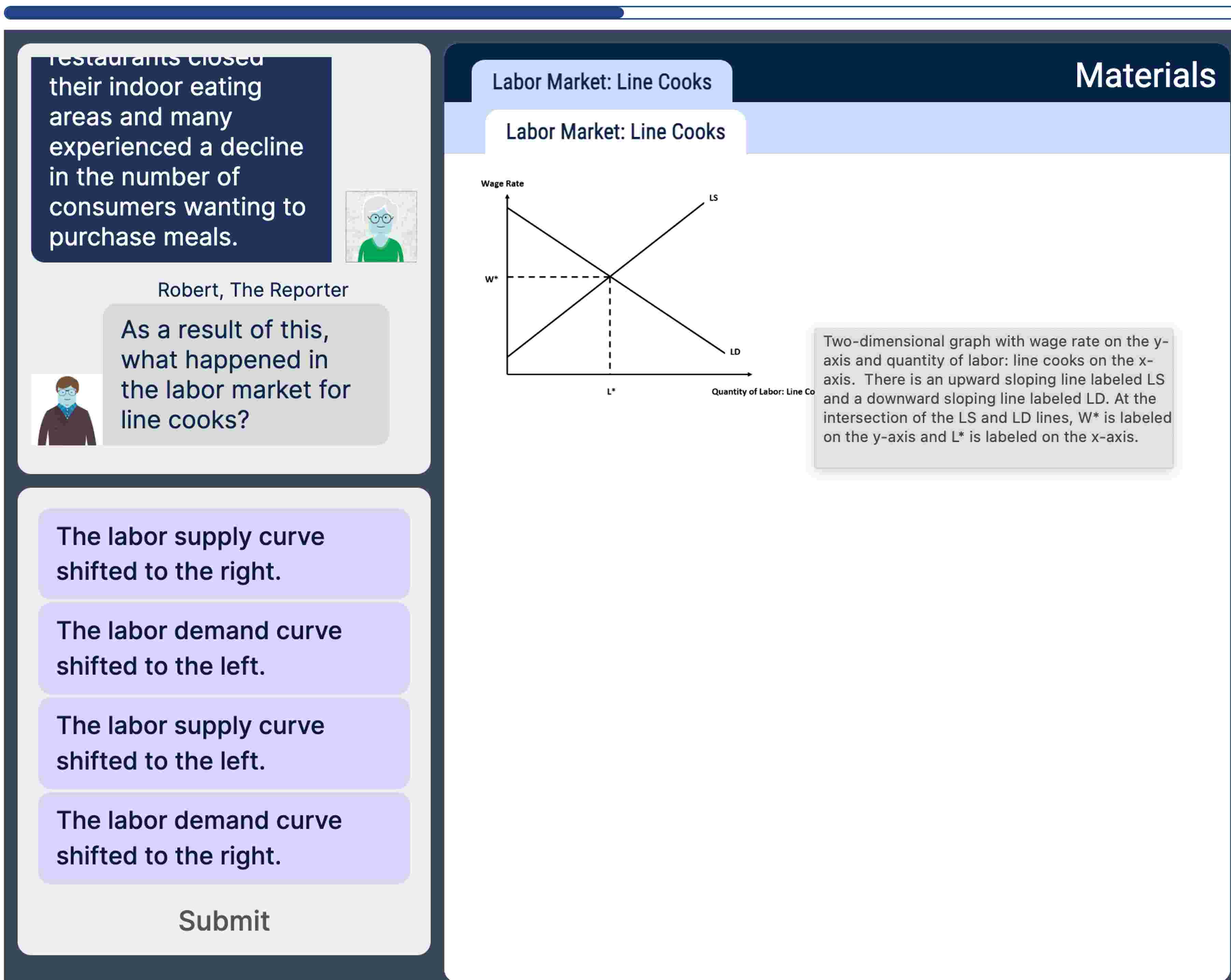 Solved Two-dimensional graph with wage rate on the y-\\naxis | Chegg.com
