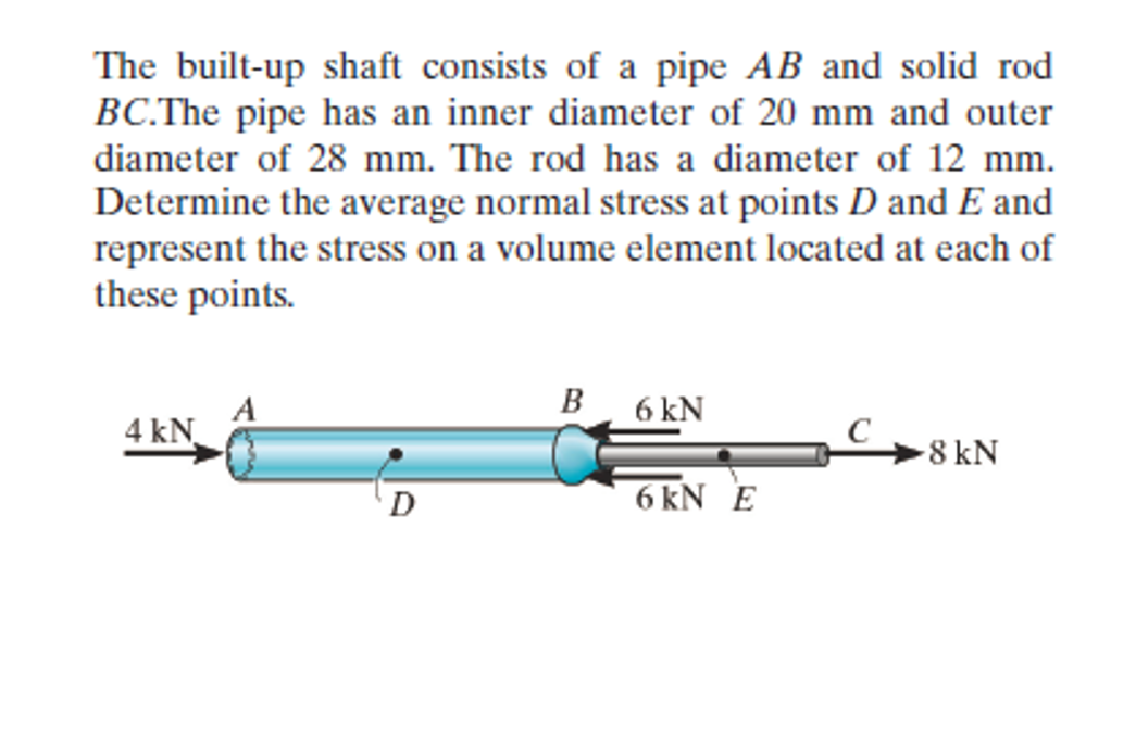 Solved The built-up shaft consists of a pipe AB and solid | Chegg.com