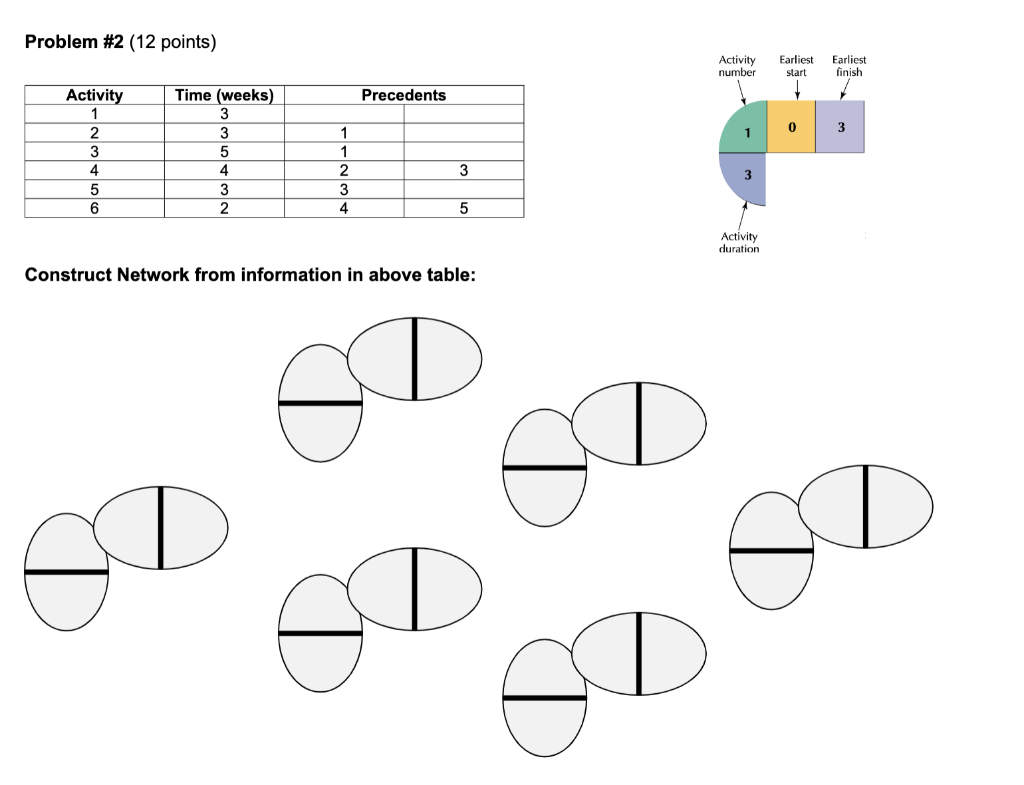 Solved Problem #2 (12 points) Construct Network from | Chegg.com