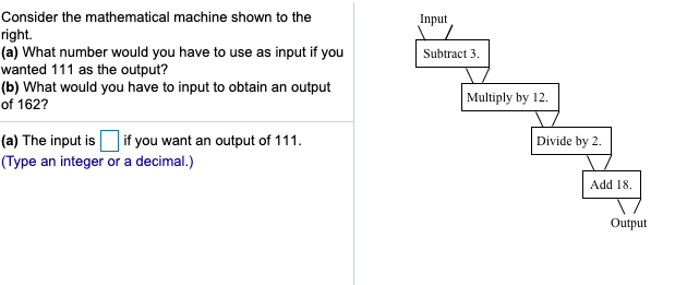 Solved Input Subtract 3 Consider The Mathematical Machine
