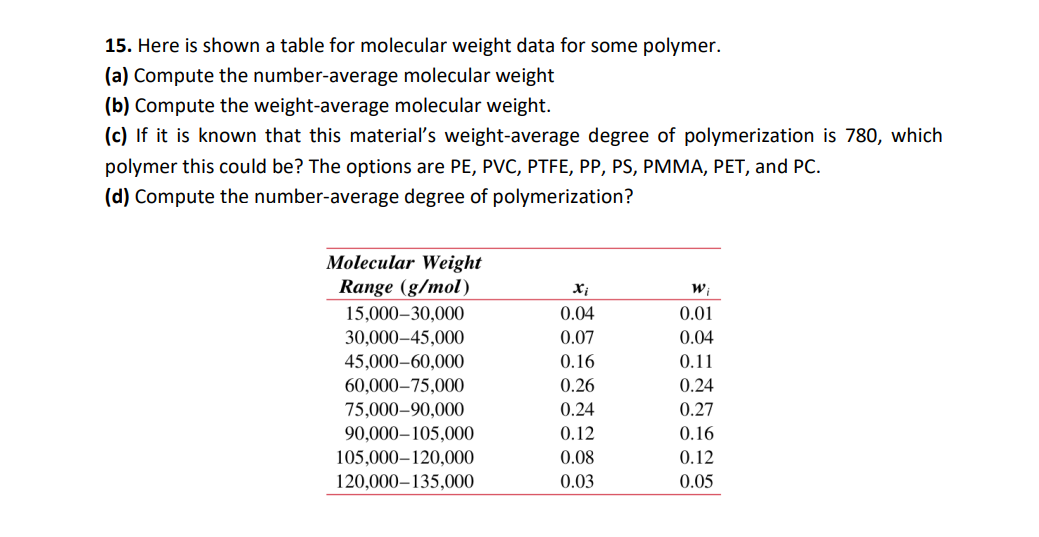 Solved 15. Here is shown a table for molecular weight data | Chegg.com