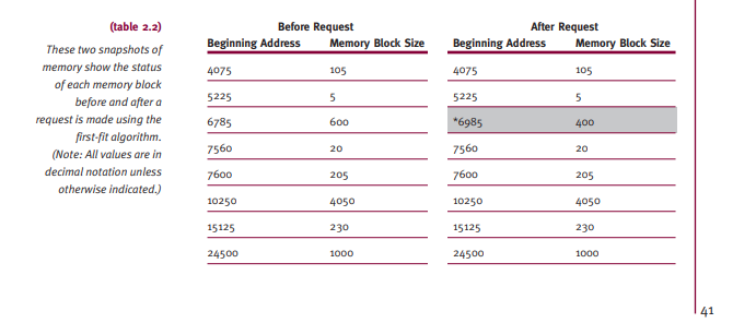 Programming Assignment 2 CSIS4251 Apply both fixed | Chegg.com