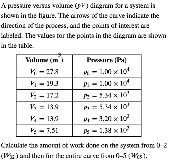 Solved A pressure versus volume (pV) diagram for a system is | Chegg.com