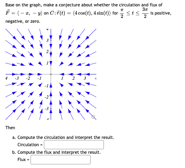 Solved Base on the graph, make a conjecture about whether | Chegg.com