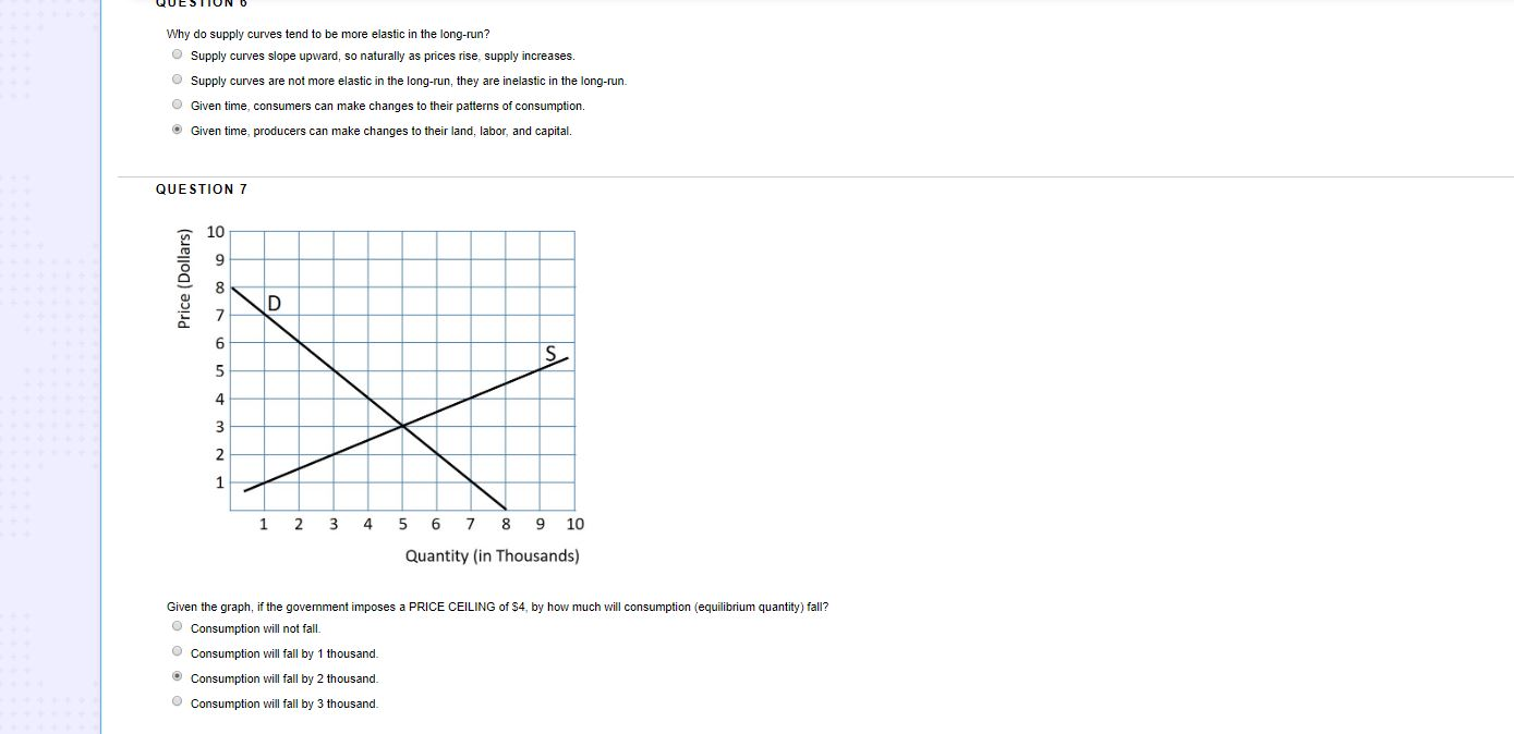 Solved TON Why do supply curves tend to be more elastic in | Chegg.com