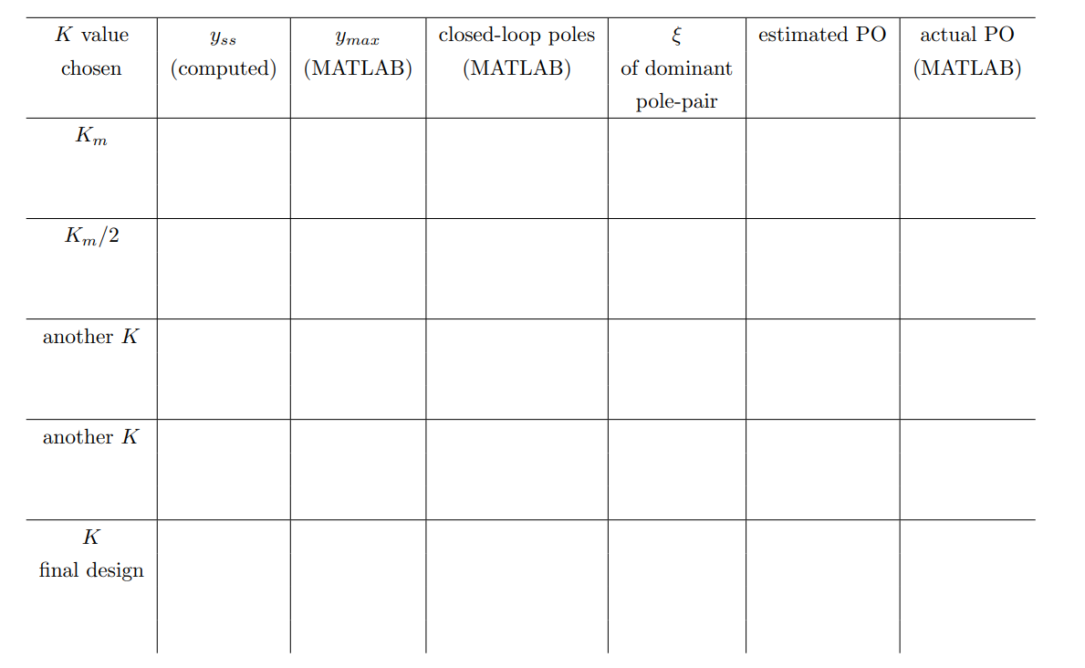 Solved Submit only hand-sketched plots. Look at the MATLAB | Chegg.com