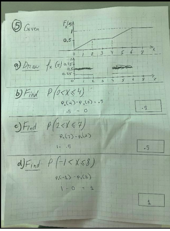 Solved (5) Given a) Draw fx b) Find P(0 | Chegg.com
