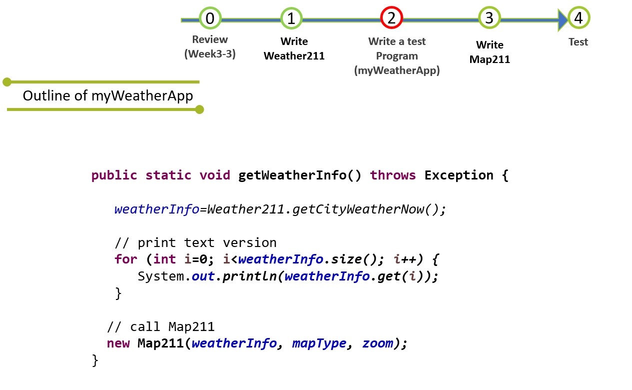 Using Java and Google Map API Key; Create Three java | Chegg.com