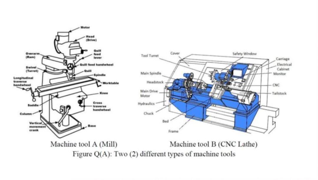 Solved B. By using various types of chips as examples, | Chegg.com