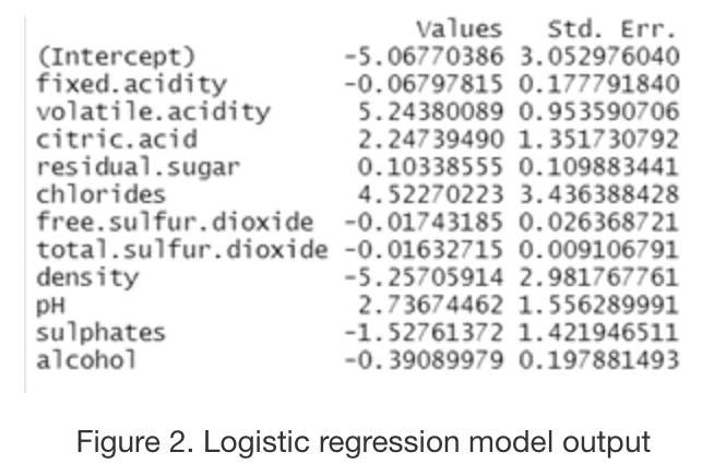 Solved A. We developed a logistic regression model to | Chegg.com