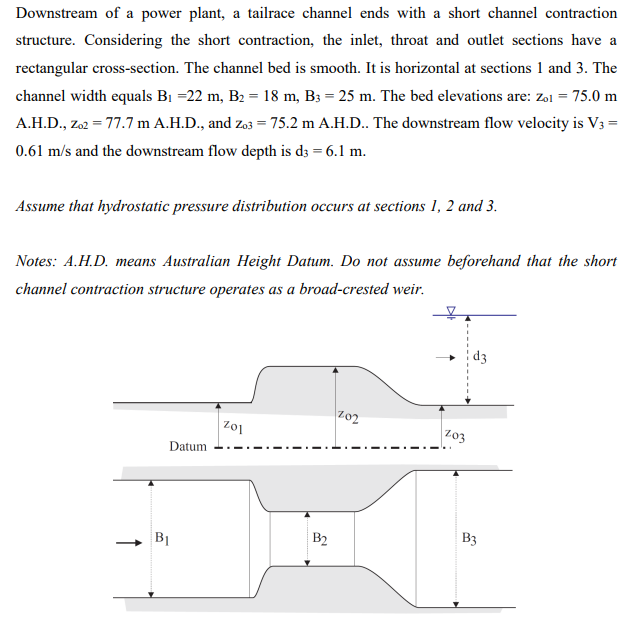 Solved What is the maximum unit discharge for the specific | Chegg.com