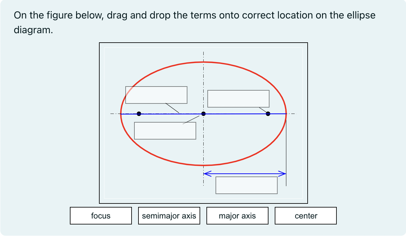 Solved On The Figure Below Drag And Drop The Terms Onto