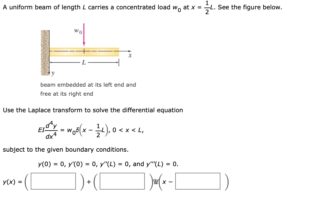 Solved A uniform beam of length L carries a concentrated | Chegg.com