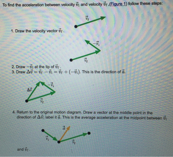 Solved Suppose an object has an initial velocity v, at time | Chegg.com
