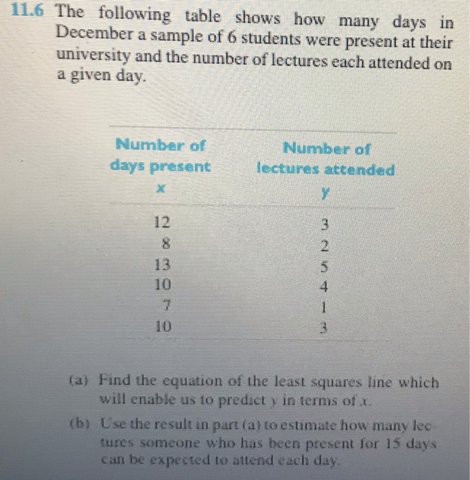 Solved 11.6 The following table shows how many days in | Chegg.com