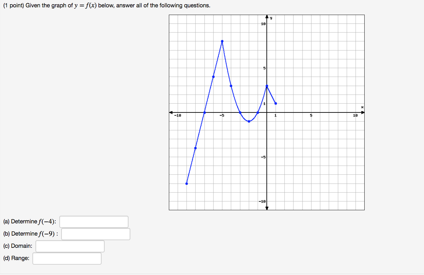 Solved (1 point) -10 10 x Given the graph of f(x) above, | Chegg.com