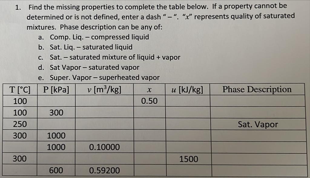 Solved 1. Find the missing properties to complete the table | Chegg.com
