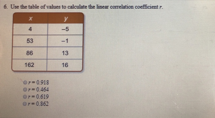 Solved 6. Use the table of values to calculate the linear | Chegg.com