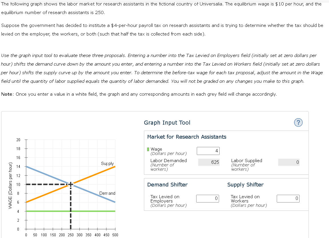 Solved The tollowing graph shows the labor market tor | Chegg.com
