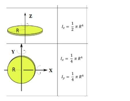 Solved Question 1: It is intended to spin a coin, the | Chegg.com