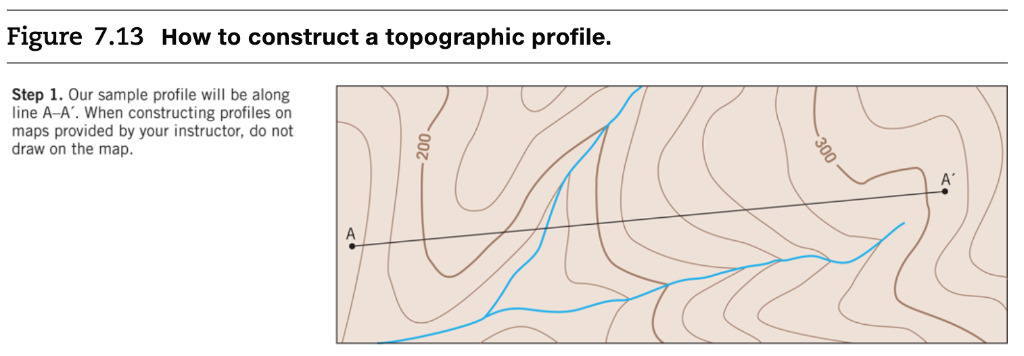 Solved Figure 7.13 How to construct a topographic profile. | Chegg.com