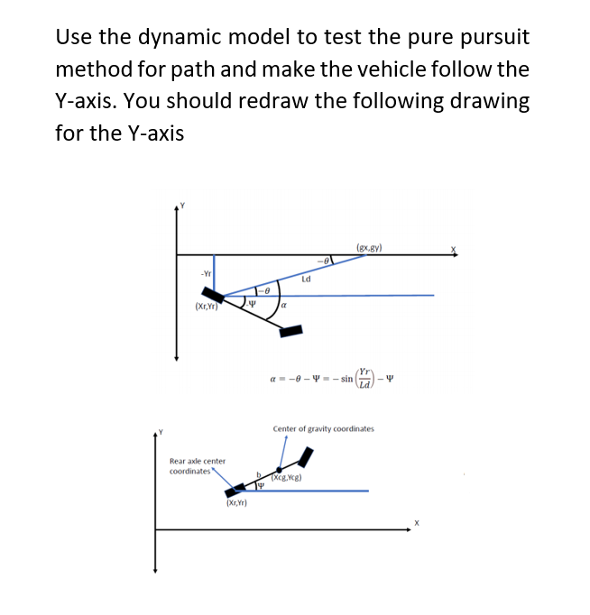 Use the dynamic model to test the pure pursuit method | Chegg.com