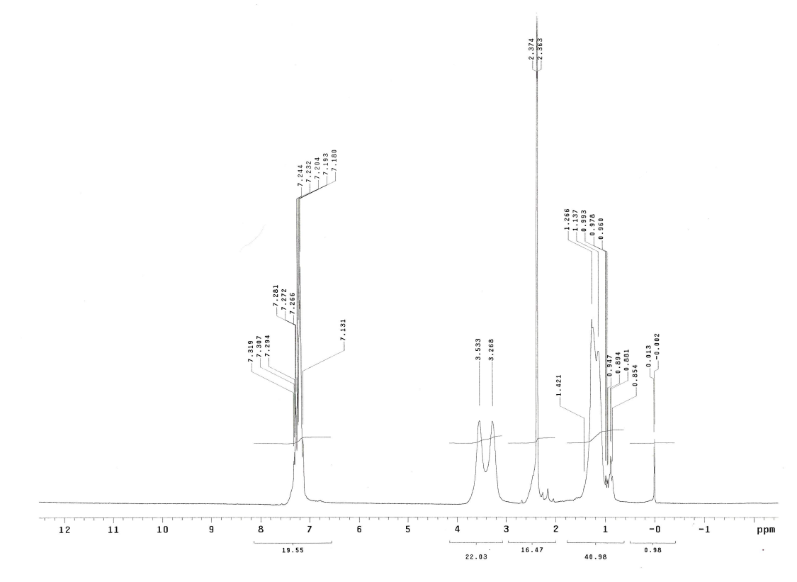 Solved Please label these 1H NMR of the product DEET. (first | Chegg.com
