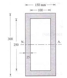 Solved Q) A hollow rectangular cross section of 150 mm wide | Chegg.com