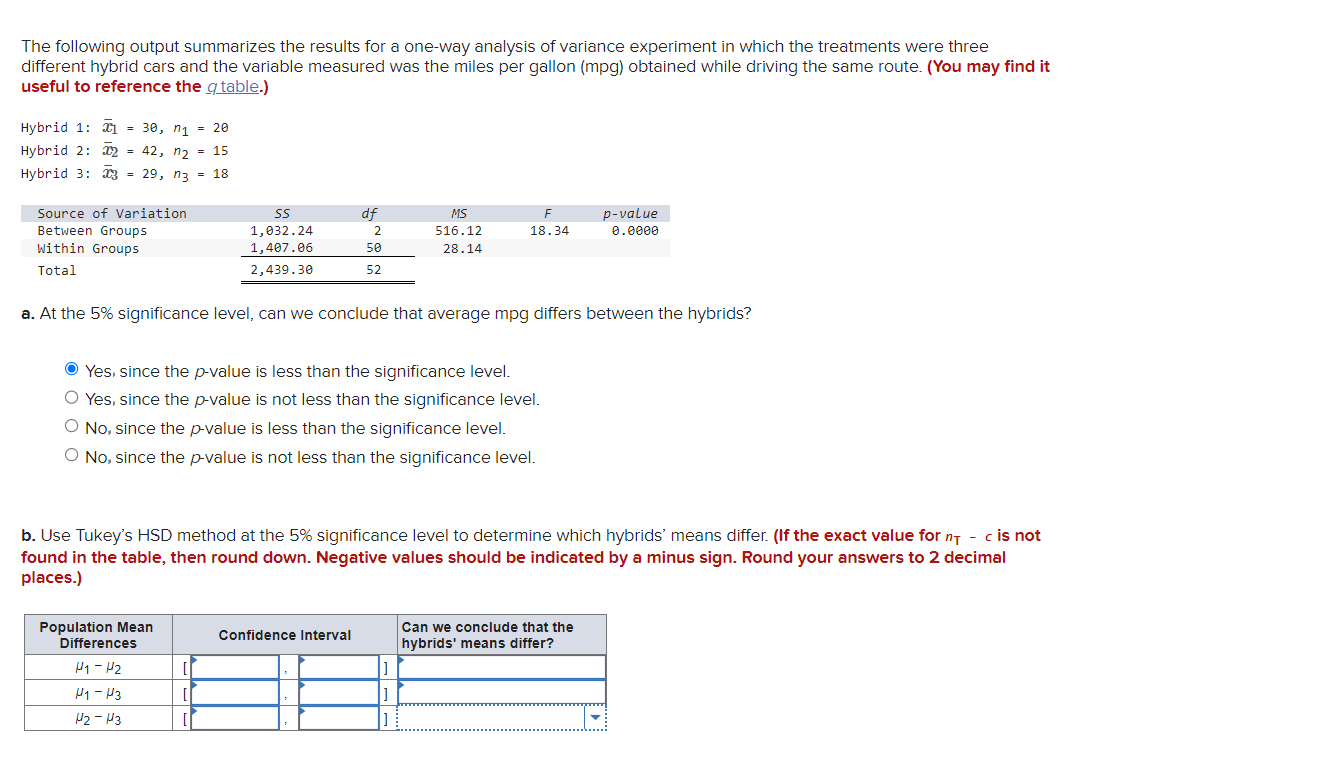 Solved The following output summarizes the results for a | Chegg.com