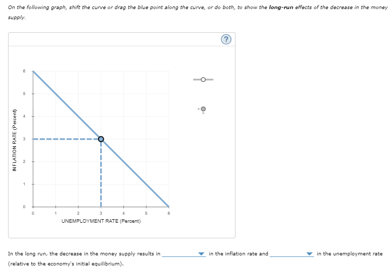 Solved On the following graph, shift the curve or drag the | Chegg.com