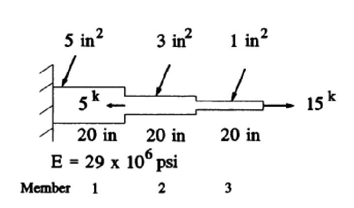 Solved Matrix Analysis. For the structure shown in the | Chegg.com