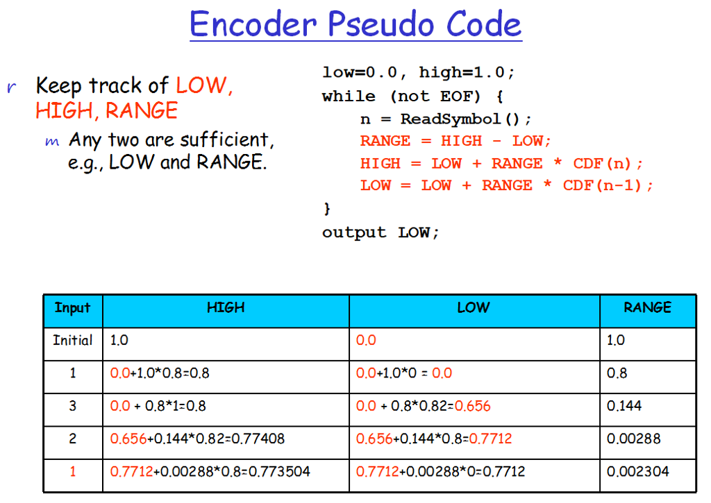 Solved Consider the example in slide 51. If the input is | Chegg.com