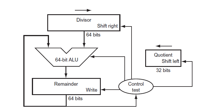 Solved Using a table similar to that shown in Figure 3.10, | Chegg.com