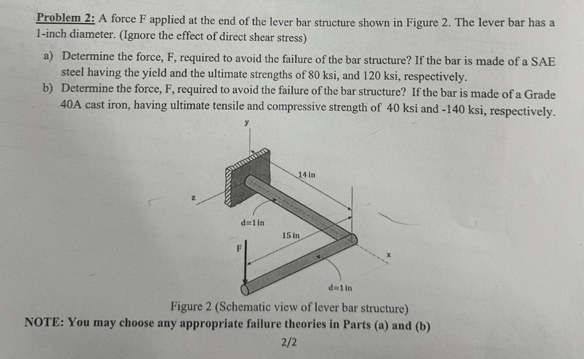 Solved Problem 2: A force F applied at the end of the lever | Chegg.com