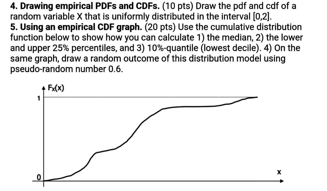 4. Drawing empirical PDFs and CDFs. (10 pts) Draw the | Chegg.com