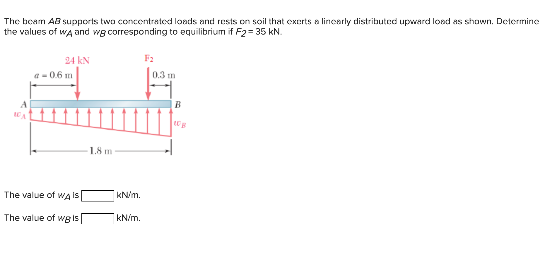 Solved The beam AB supports two concentrated loads and rests | Chegg.com