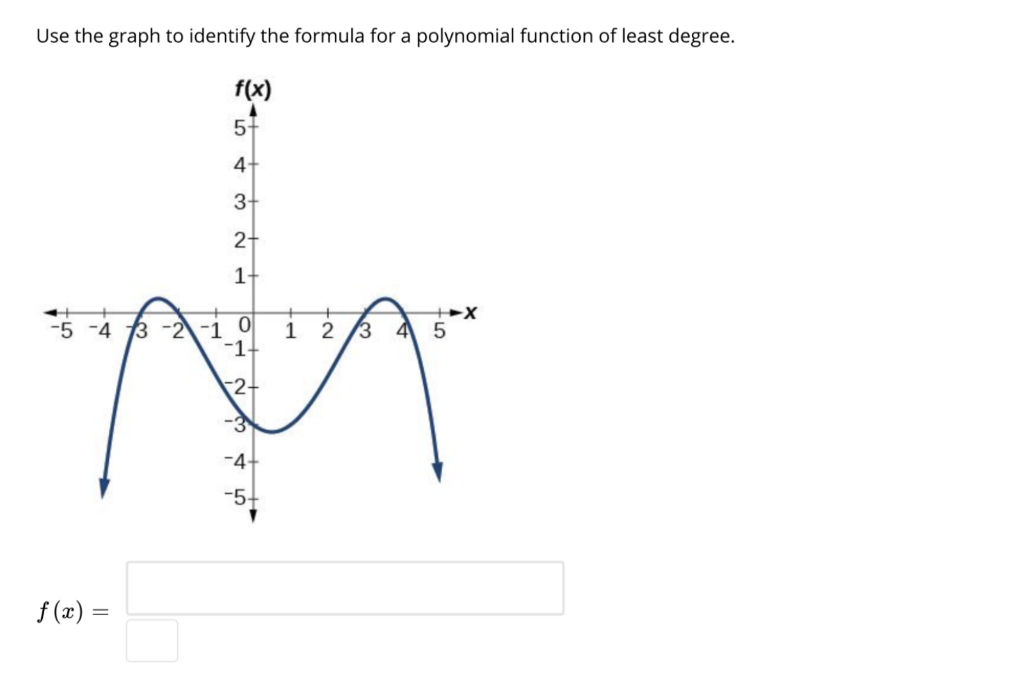 Solved Use the graph to identify the formula for a | Chegg.com