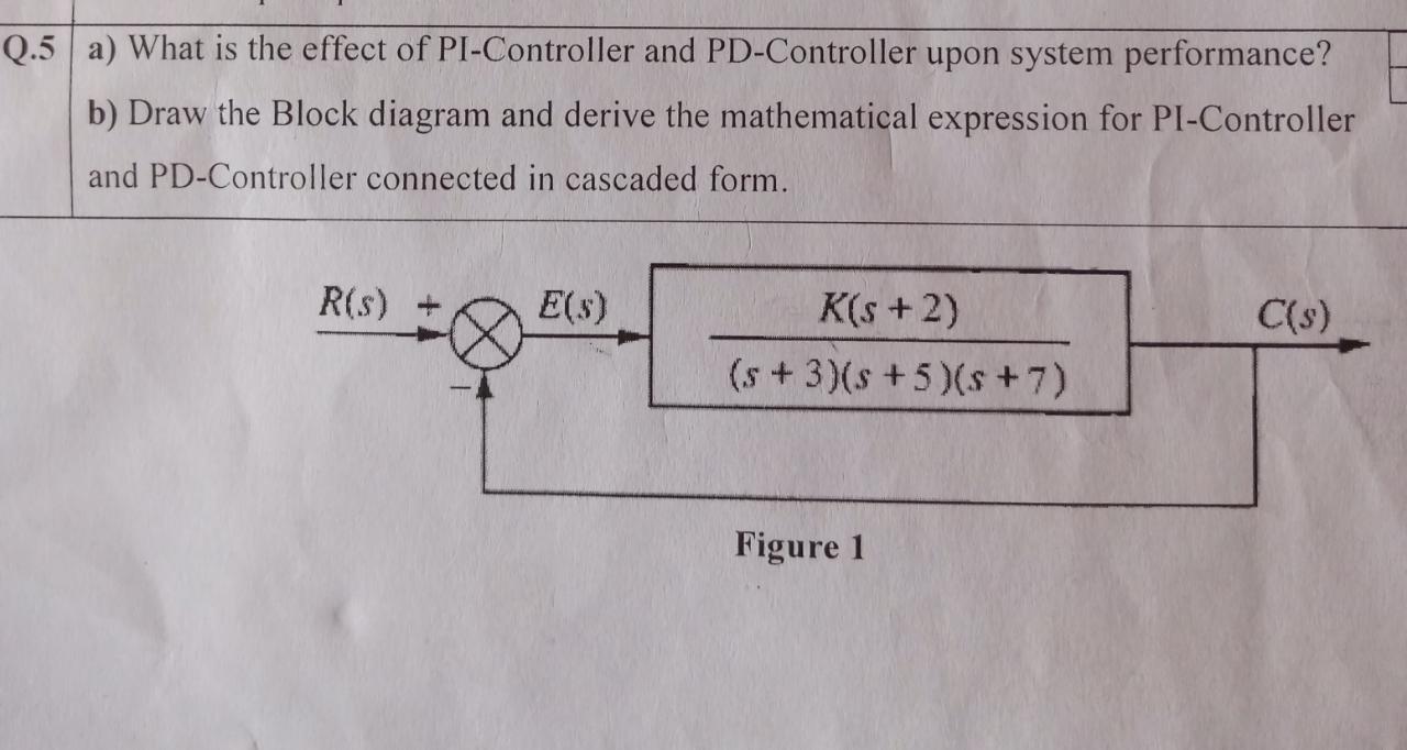 Solved a) What is the effect of PI-Controller and | Chegg.com
