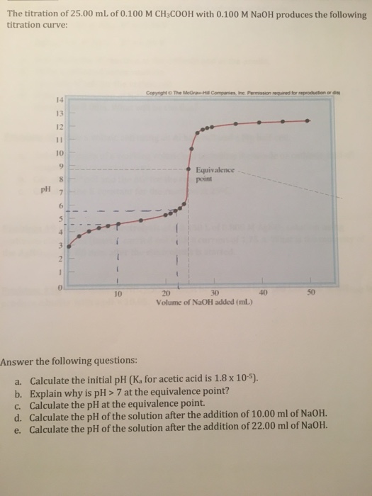Solved The titration of 25.00 mL of 0.100 M CH&COOH with | Chegg.com