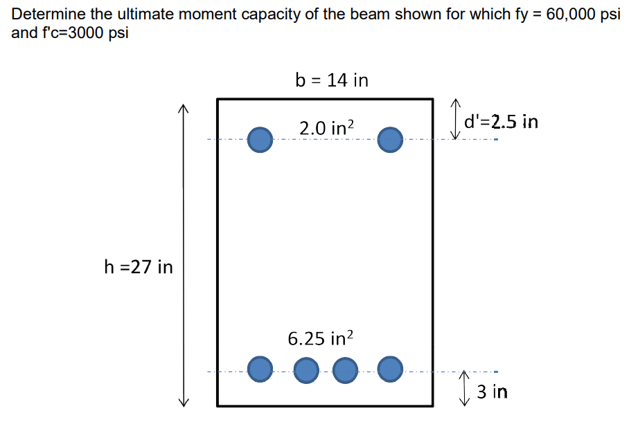 Solved Determine the ultimate moment capacity of the beam | Chegg.com