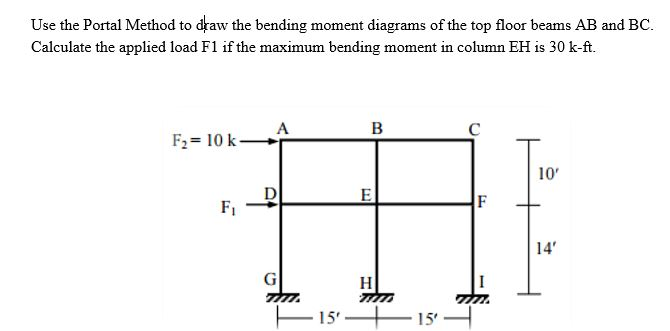 Solved Use the Portal Method to draw the bending moment | Chegg.com