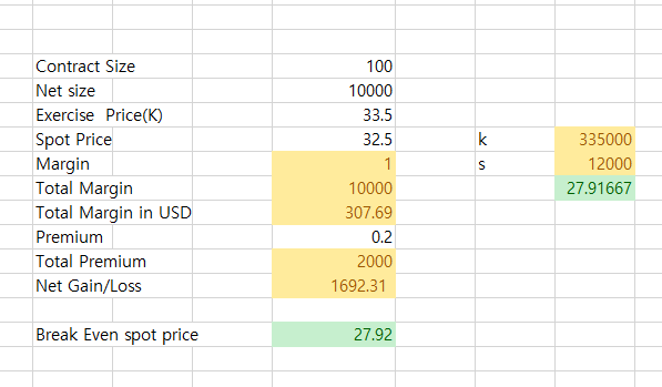 in this table how can find the premium = 0.2 1)is | Chegg.com