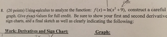 Solved Using calculus to analyze the funtion: f(x) = ln(x^2 | Chegg.com