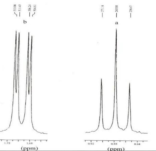 Solved 2- The 1H NMR spectrum of trans-4-hexen-3-one is | Chegg.com