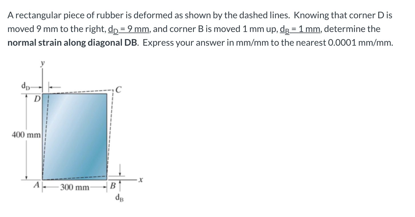 Solved A rectangular piece of rubber is deformed as shown by | Chegg.com